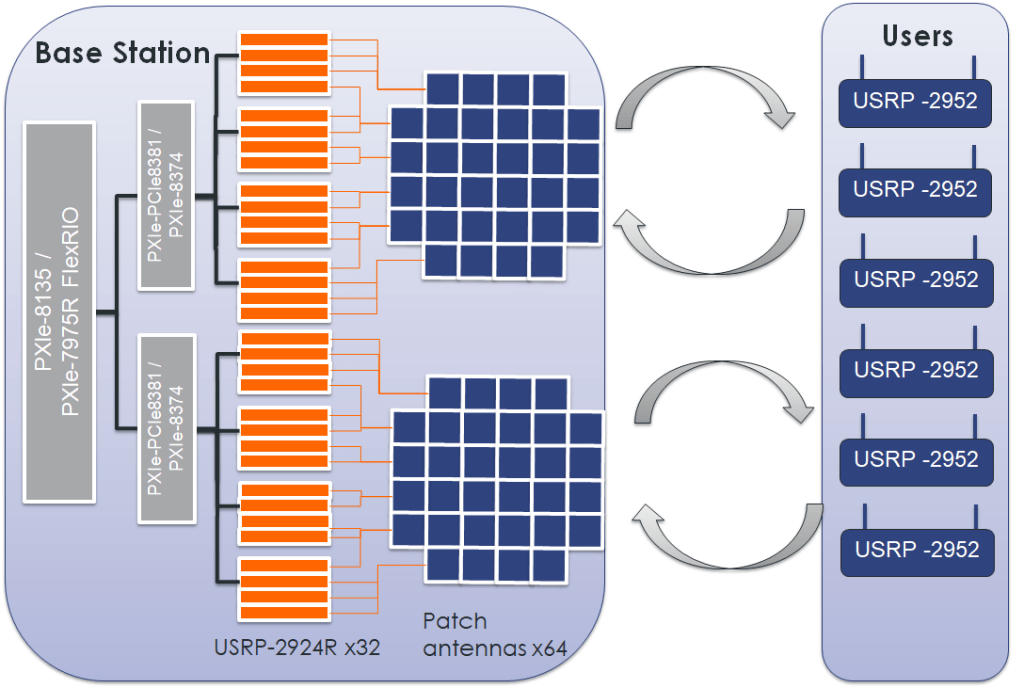 Distributed Massive MIMO - ORCA Orchestration and Reconfiguration ... Distributed Massive MIMO - ORCA Orchestration and Reconfiguration ...