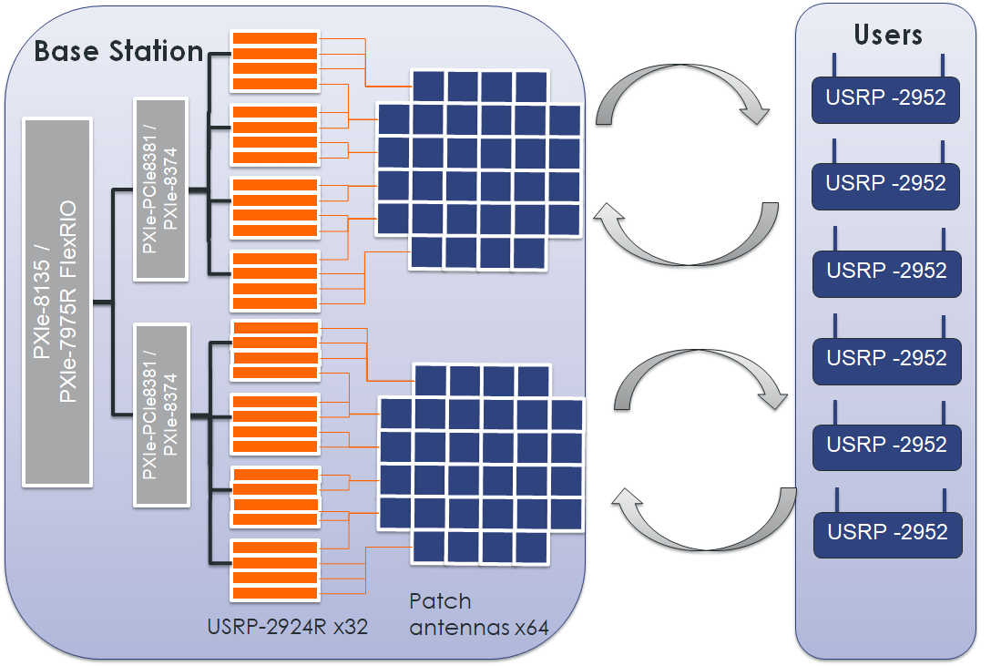 Distributed Massive MIMO - ORCA Orchestration and Reconfiguration Control Architecture