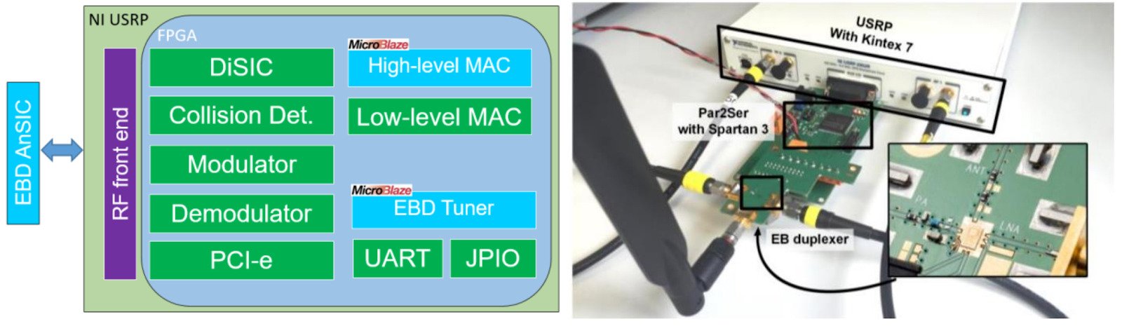 ORCA Key Features - ORCA Orchestration and Reconfiguration Control Architecture