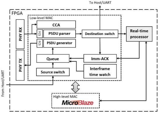 ORCA Key Features - ORCA Orchestration and Reconfiguration Control Architecture