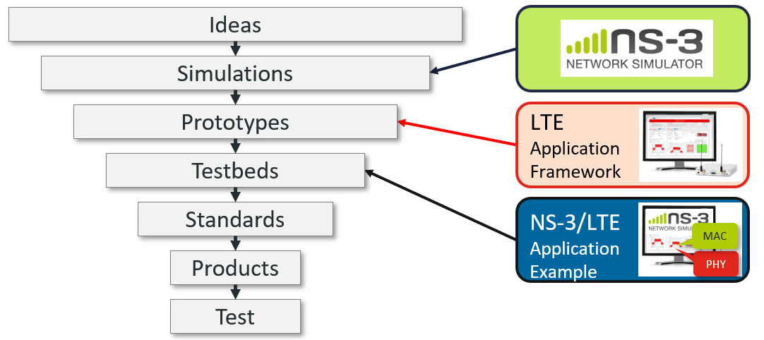 ORCA Key Features - ORCA Orchestration and Reconfiguration Control Architecture